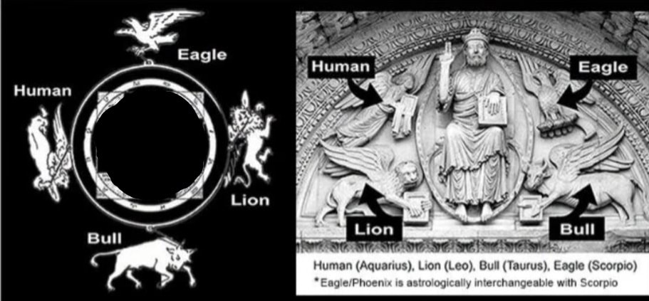 The Four Fixed Signs: Revealed Word of JHVH 🧵 In the Celtic Wheel of ...