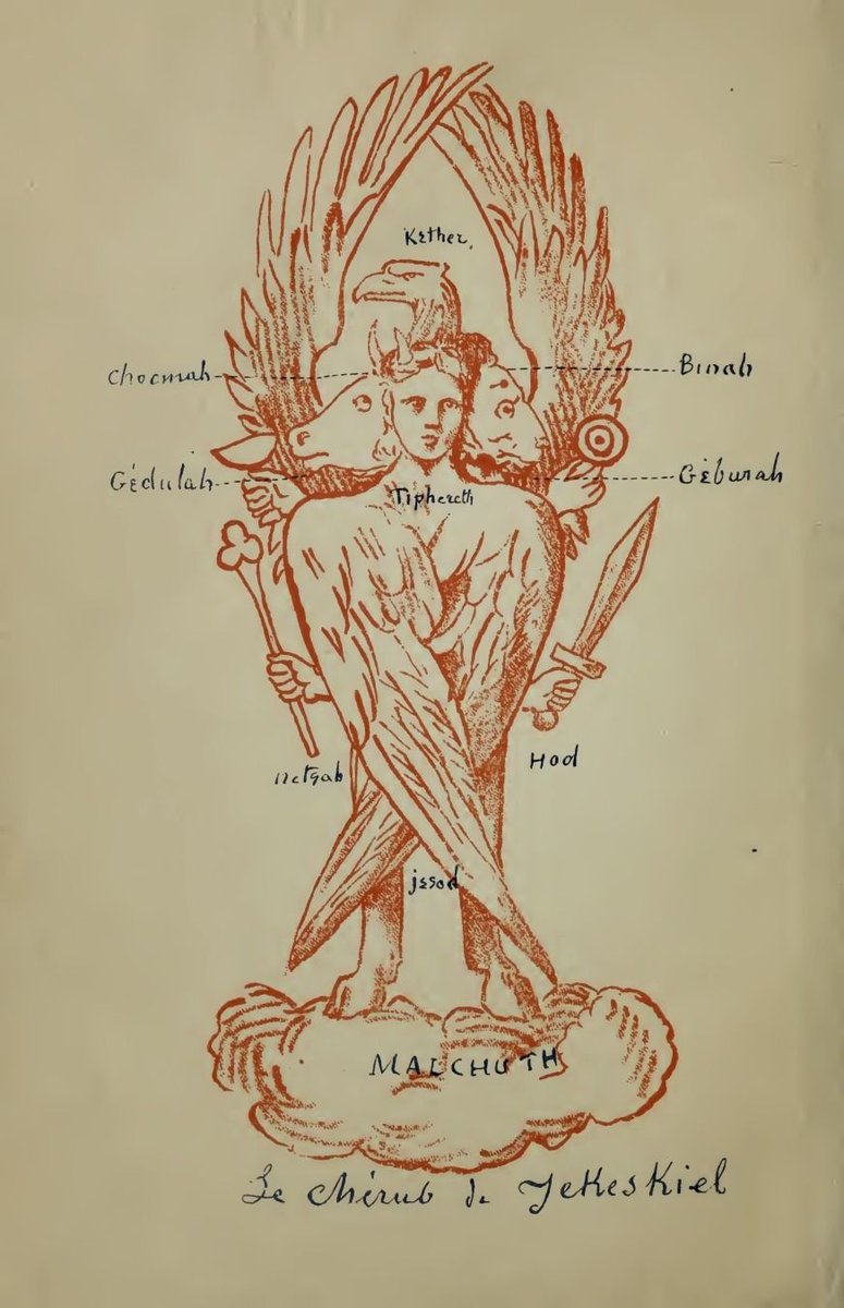 The Four Fixed Signs: Revealed Word of JHVH 🧵 In the Celtic Wheel of ...