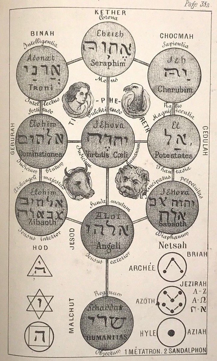 The Four Fixed Signs: Revealed Word of JHVH 🧵 In the Celtic Wheel of ...