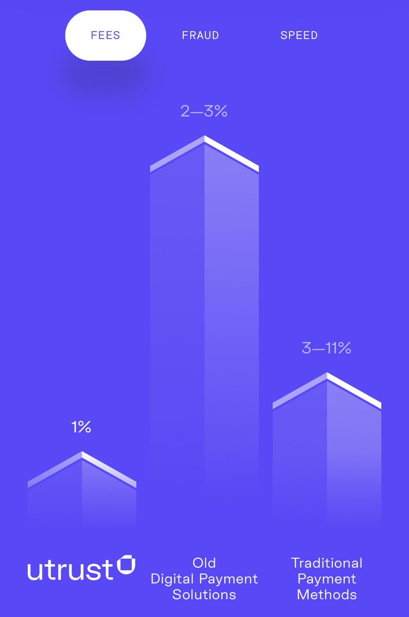 Are you in search of the ultimate digital payment monarch? Look no further than @UTRUST – the ...