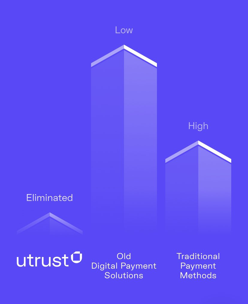 Are you in search of the ultimate digital payment monarch? Look no further than @UTRUST – the ...
