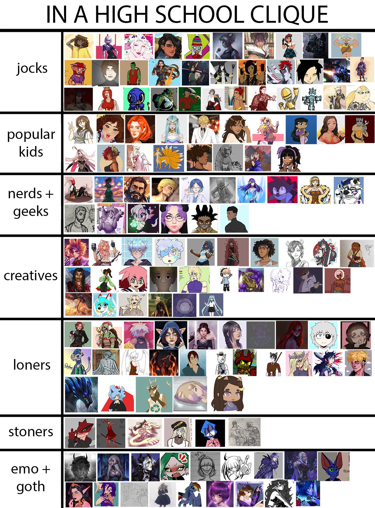 High School Cliques Chart