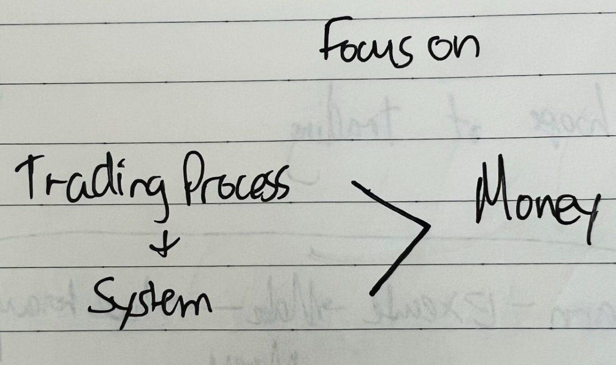 12 hand-drawings that will improve your trading & life: 1. Trading ...