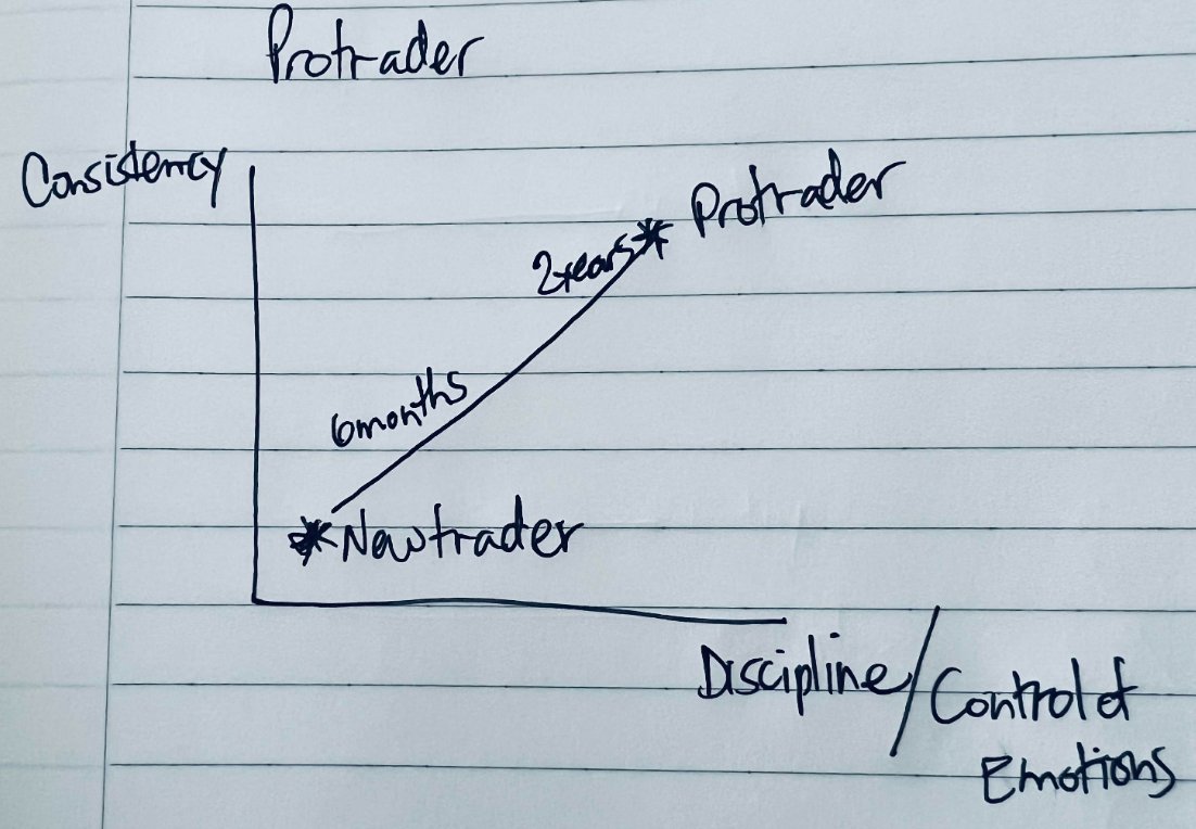 12 hand-drawings that will improve your trading & life: 1. Trading ...