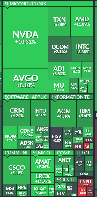 世界四季報 on Twitter: " 米国CHIPSプラス法 ・半導体製造強化527億ドル ・基礎研究費2000億ドル $NVDA $MU $INTC $AMD #モーサテ"