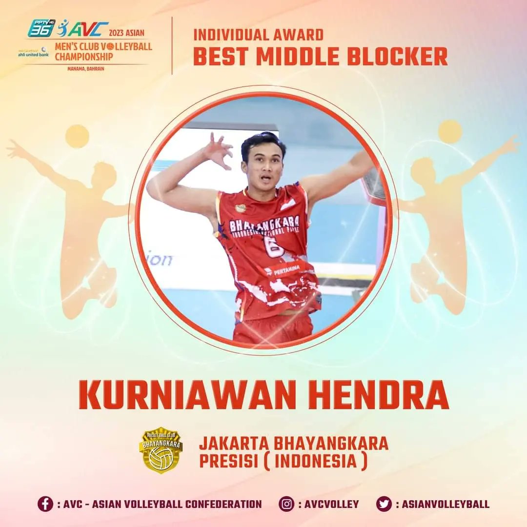 Volinesia on Twitter: "Dream Team Kejuaraan Asia Antarklub 2023 : Penghargaan : MVP : Muserskiy ...