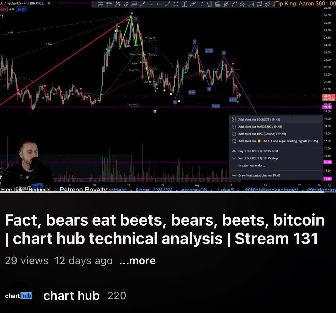 Don Pablo 🇦🇺 on Twitter: "RT @MrHyde_trading: We spotted the potential bullish butterfly on $SOL ...