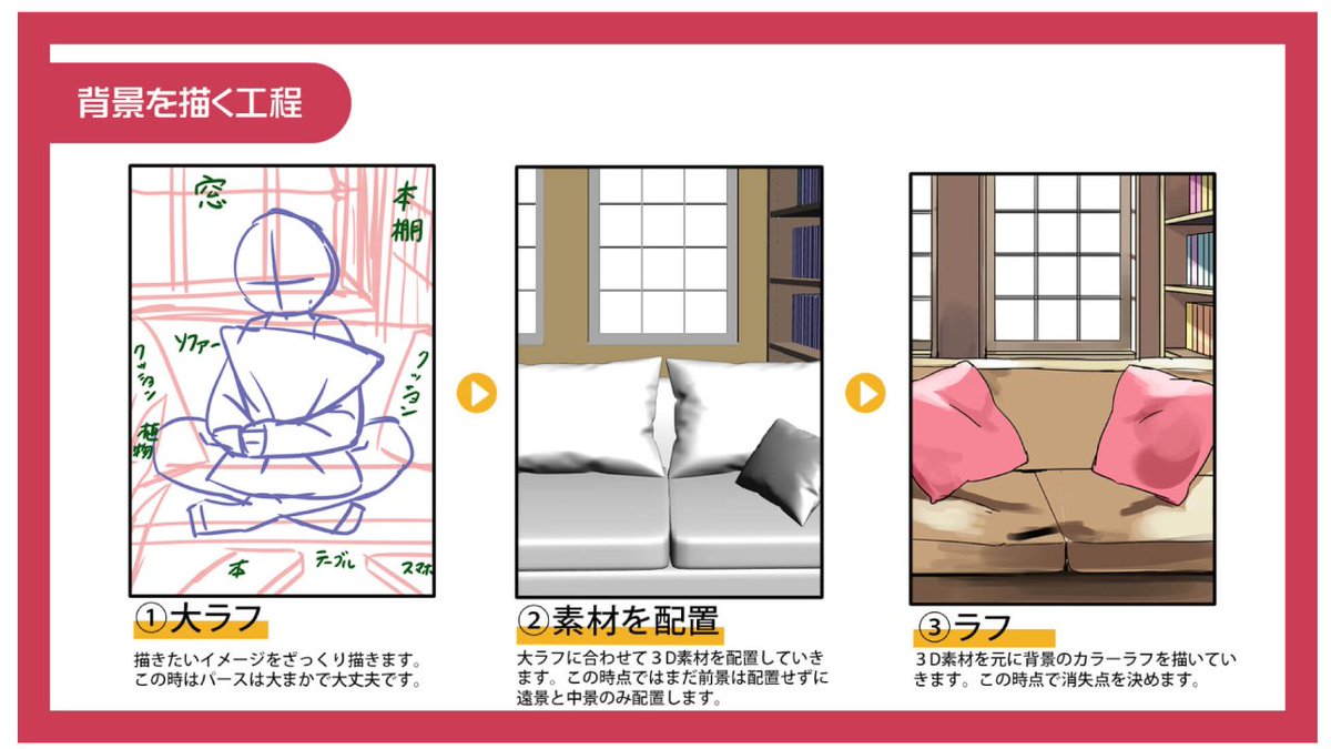 お絵かき講座パルミー On Twitter 背景を描くポイントは「近景・中景・遠景」に分けて描くことです👀 背景の描き方をまとめました🖼️