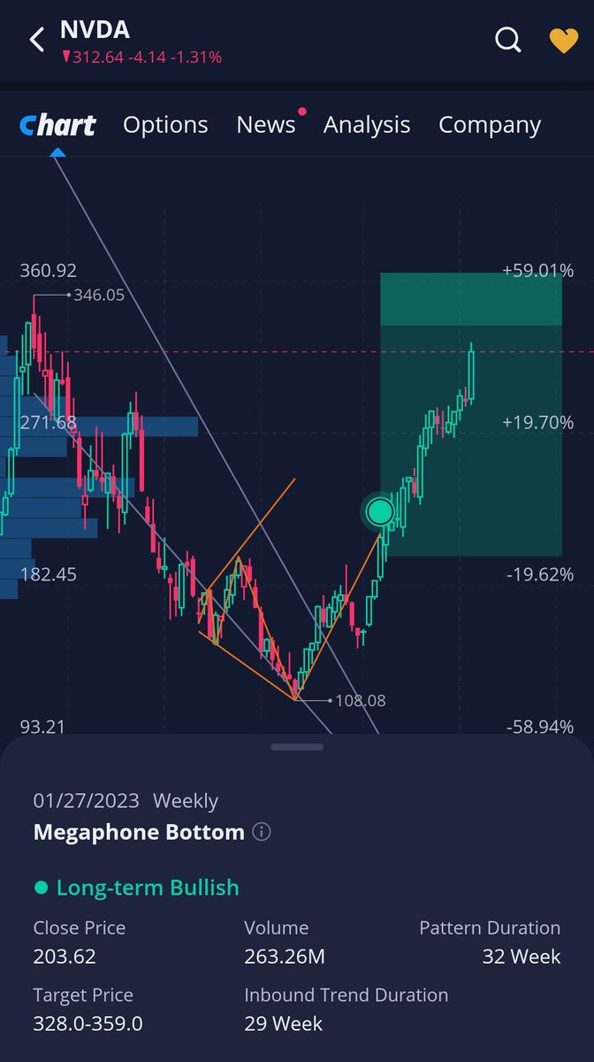 B-Trader on Twitter: "تغريدة فيها خير للمتابعين WEBULL ممكن يقوم بالتحليل الفني بدلاً منك ويحدد ...