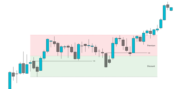 🧵 Thread: Weekly / Daily Bias Using ICT Concepts (The Basics) 1/ Many ...