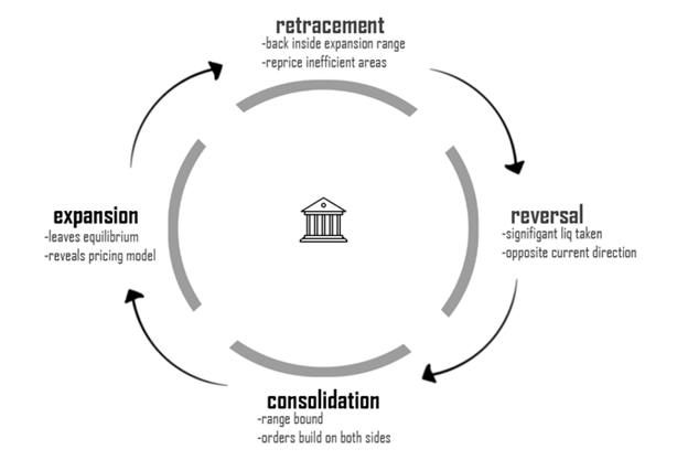 🧵 Thread: Weekly / Daily Bias Using ICT Concepts (The Basics) 1/ Many ...