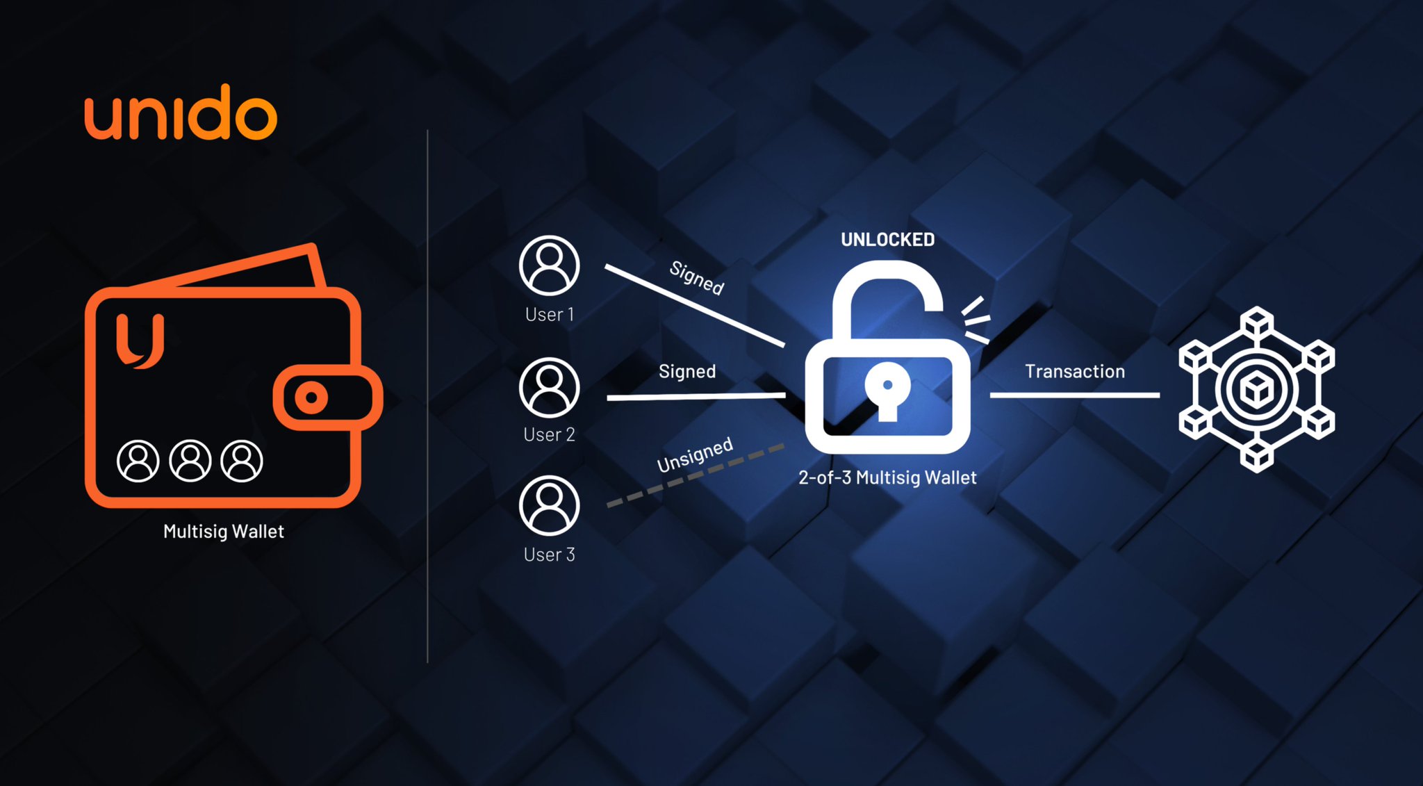 Unido EP on Twitter: "Level up your crypto security with #multisig feature. It's like having ...