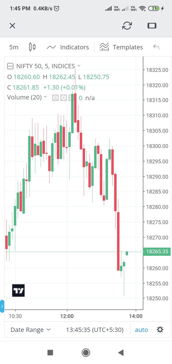 Indian Stock Market (@indianstockm) / Posts / X
