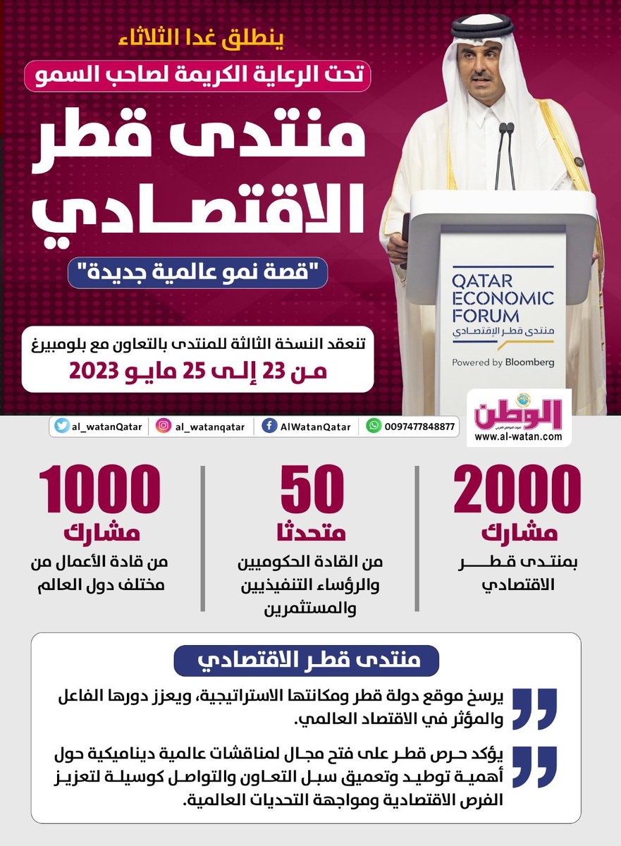 جريدة الوطن On Twitter الوطن إنفوجرافيك ️🎨 غدا الثلاثاء تحت الرعاية