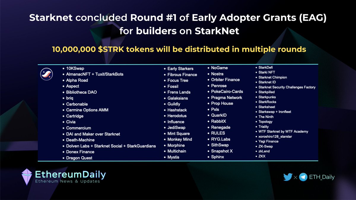 Ethereum Daily on Twitter: "🔥BREAKING NEWS🔥 @Starknet concluded Round #1 of Early Adopter Grants ...
