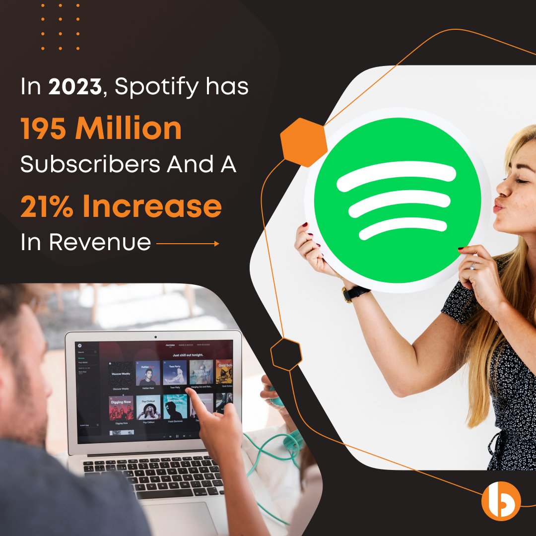 Bacancy Technology Overview and Company Profile | AmbitionBox