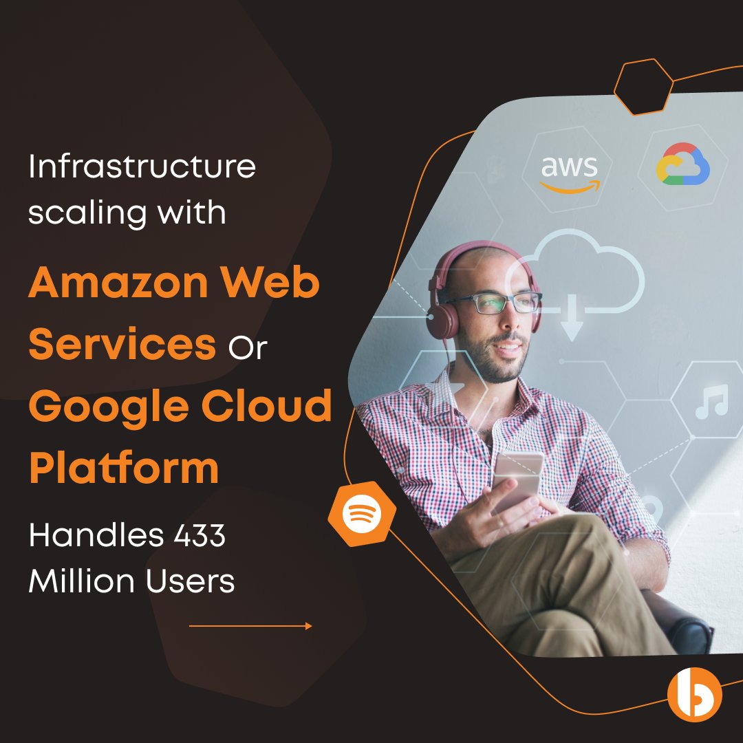 Bacancy Technology Overview and Company Profile | AmbitionBox