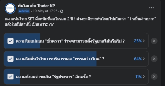 ทันโลกกับ Trader KP on Twitter: "ตลาดหุ้นไทยร่วงต่อเนื่องจนหลุด 1,500 จุดแล้ว เพราะอะไร ? ลอง ...