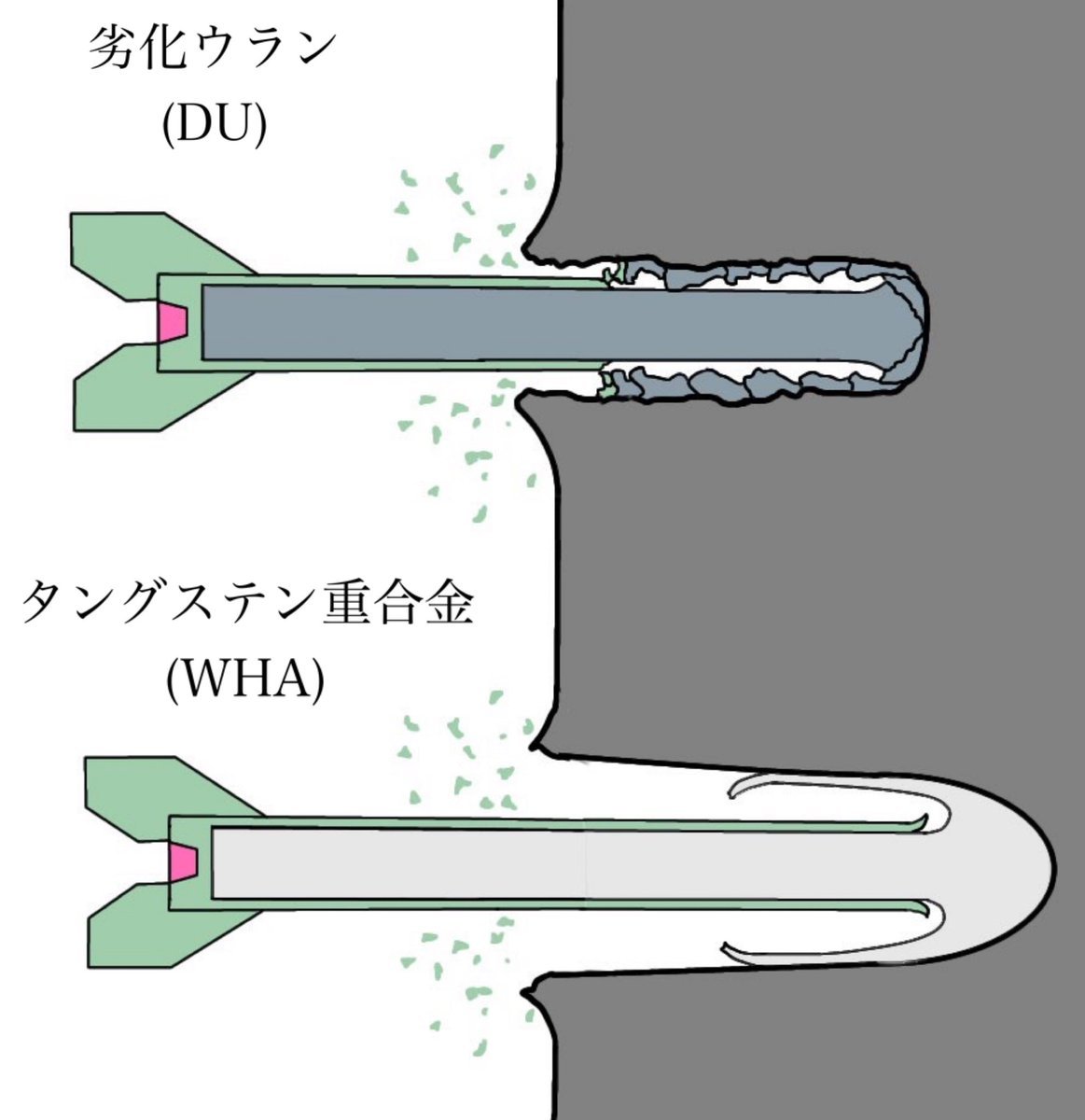 Melting Point Of Tungsten Alloys at Tim Sherman blog