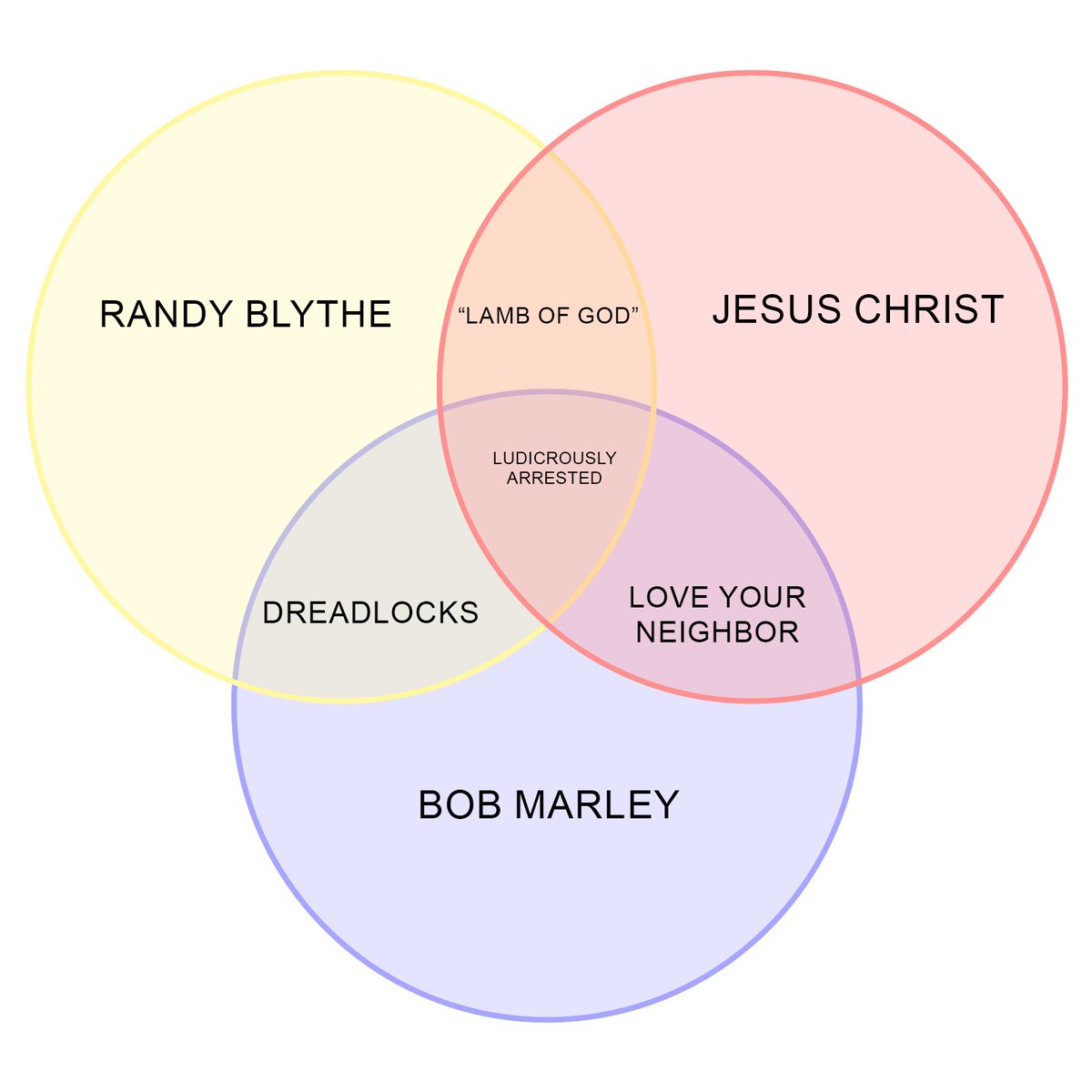 Kirkland Enjoyer on Twitter: "Still doing venn diagrams?"