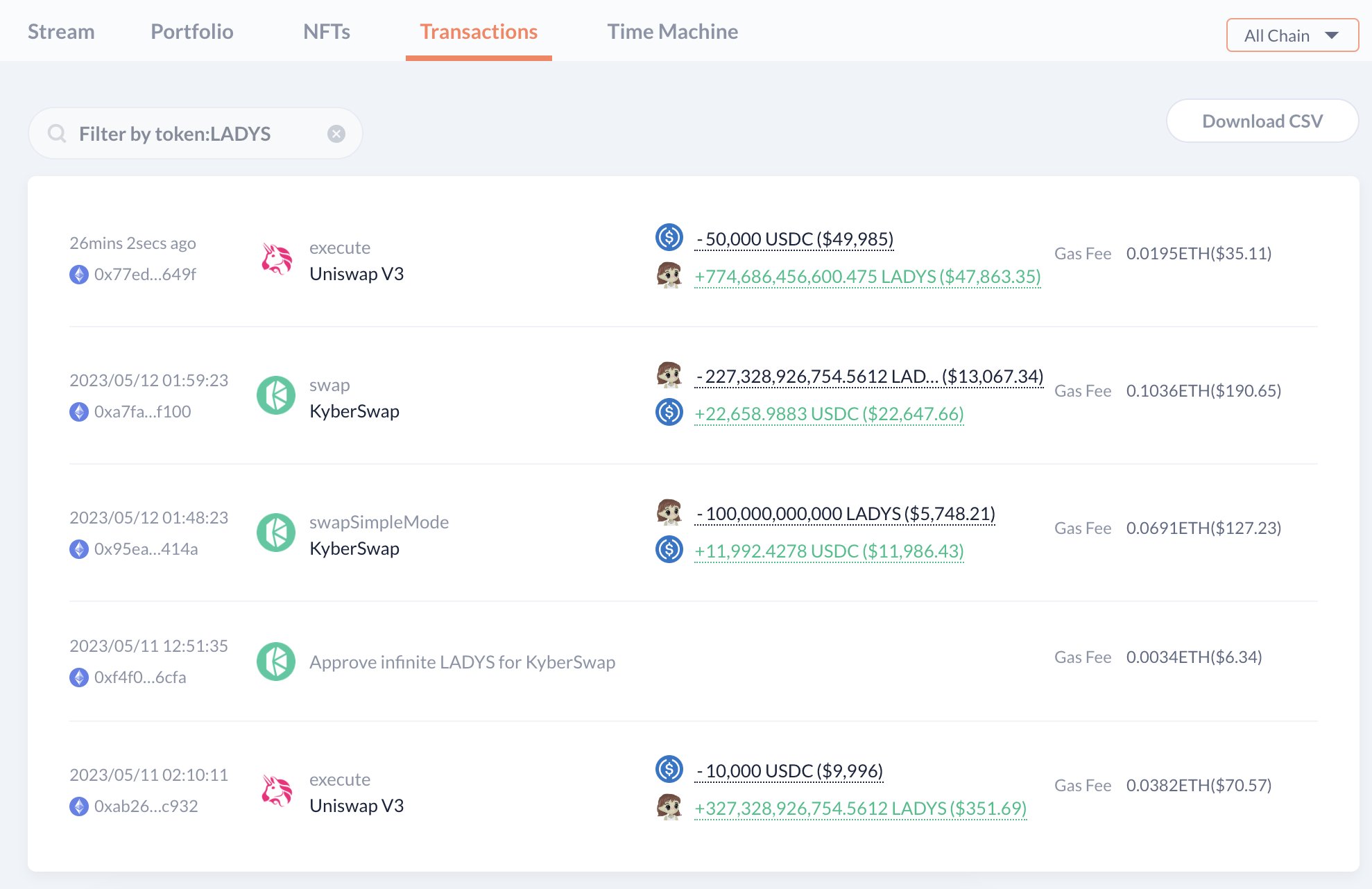 Lookonchain on Twitter: "Exnetwork Capital(@exnetworkcap) spent 50K $USDC to buy 775B $LADYS at ...