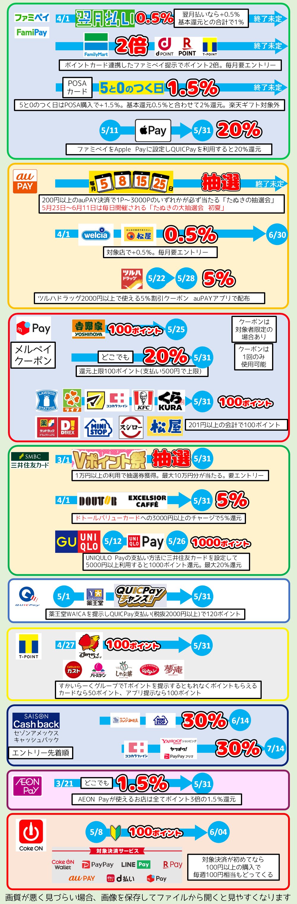 わわ＠お得活動犬 on Twitter: "🗓お得界隈ふりかえり5/22(月)① 💠興味ある人用 🔹楽天 お気に入り登録20p https://t.co/ZLkS6ZQS0i 🔹本麒麟 QR ...