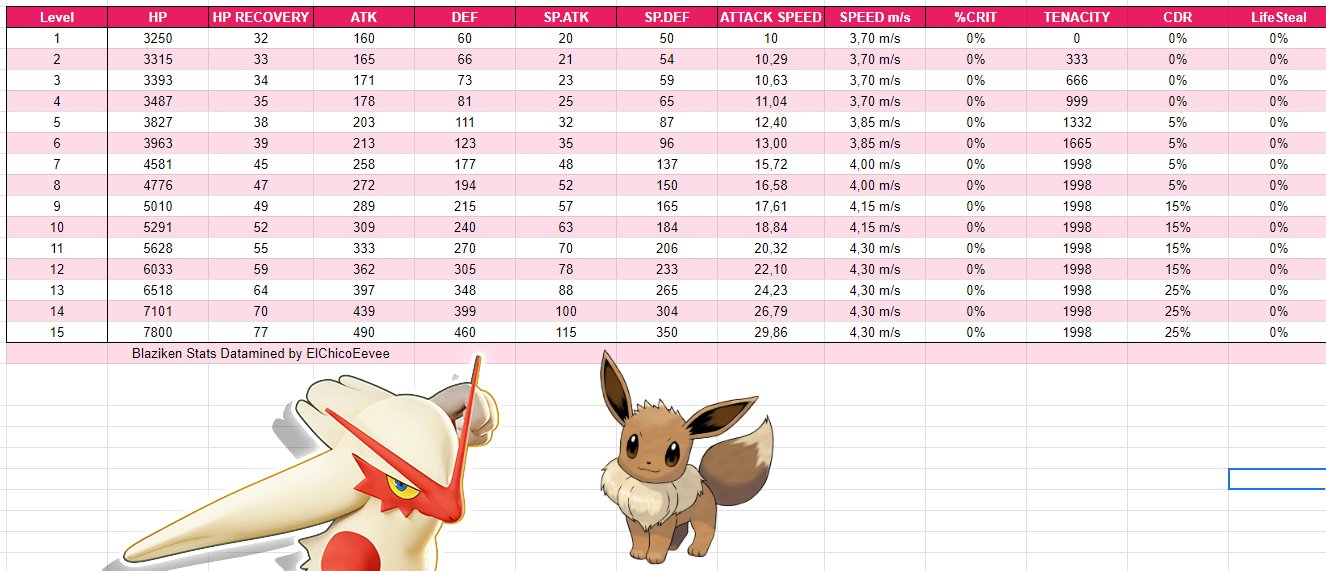 Pokemon Blaziken Evolution Chart
