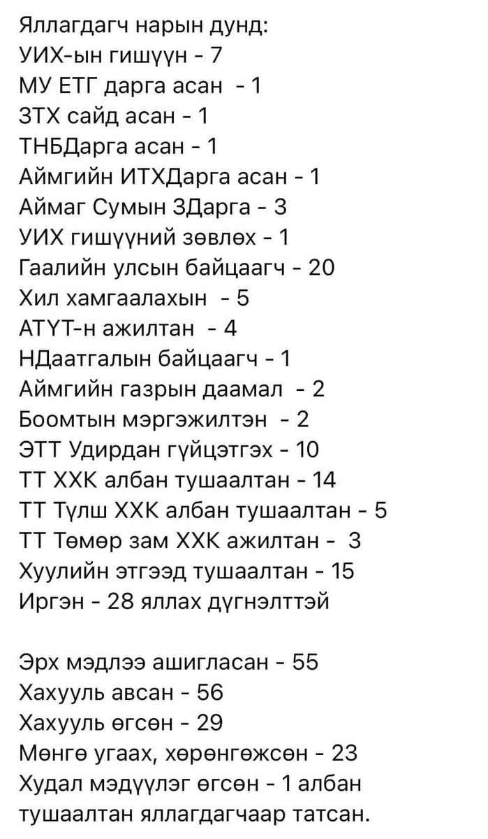 Ш Тэгшбаяр On Twitter Эд нар дотор намайг дүүг нь шүүмжилсэнд өс