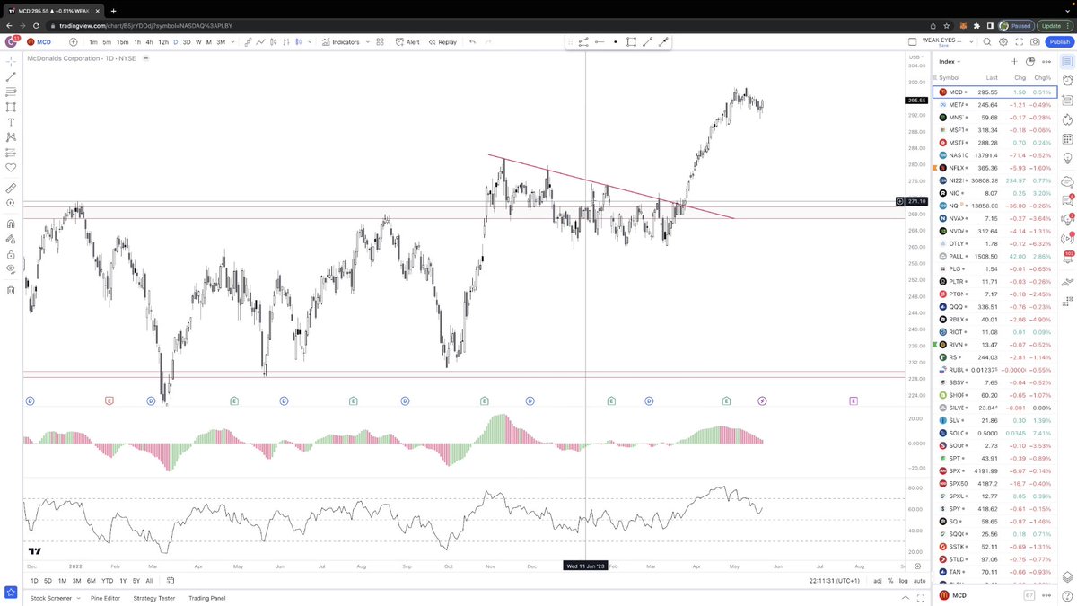 Baskitch on Twitter: "Yeah, simple as that, and then execute the trade. Most people dont pull ...