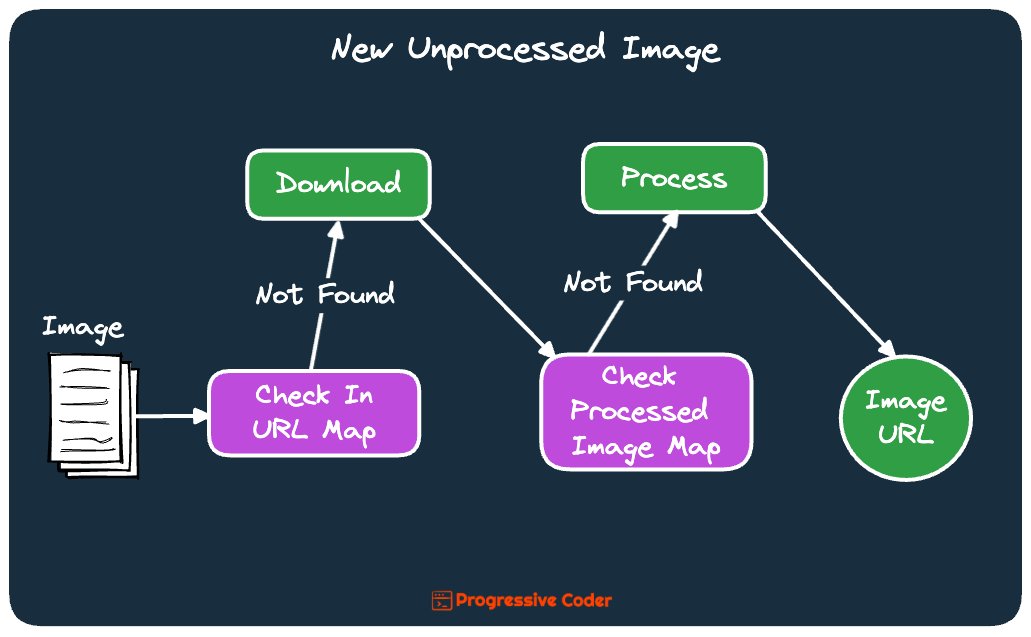 Uber Eats handles millions of product images every hour. At this scale, duplicate images are a ...