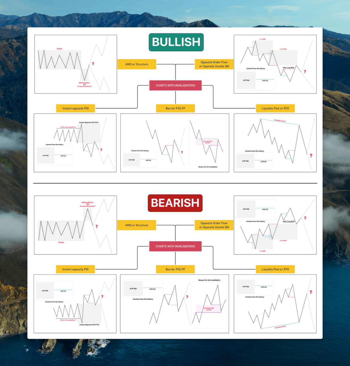 🔑 Knowing when not to trade is a significant advantage that experienced ...