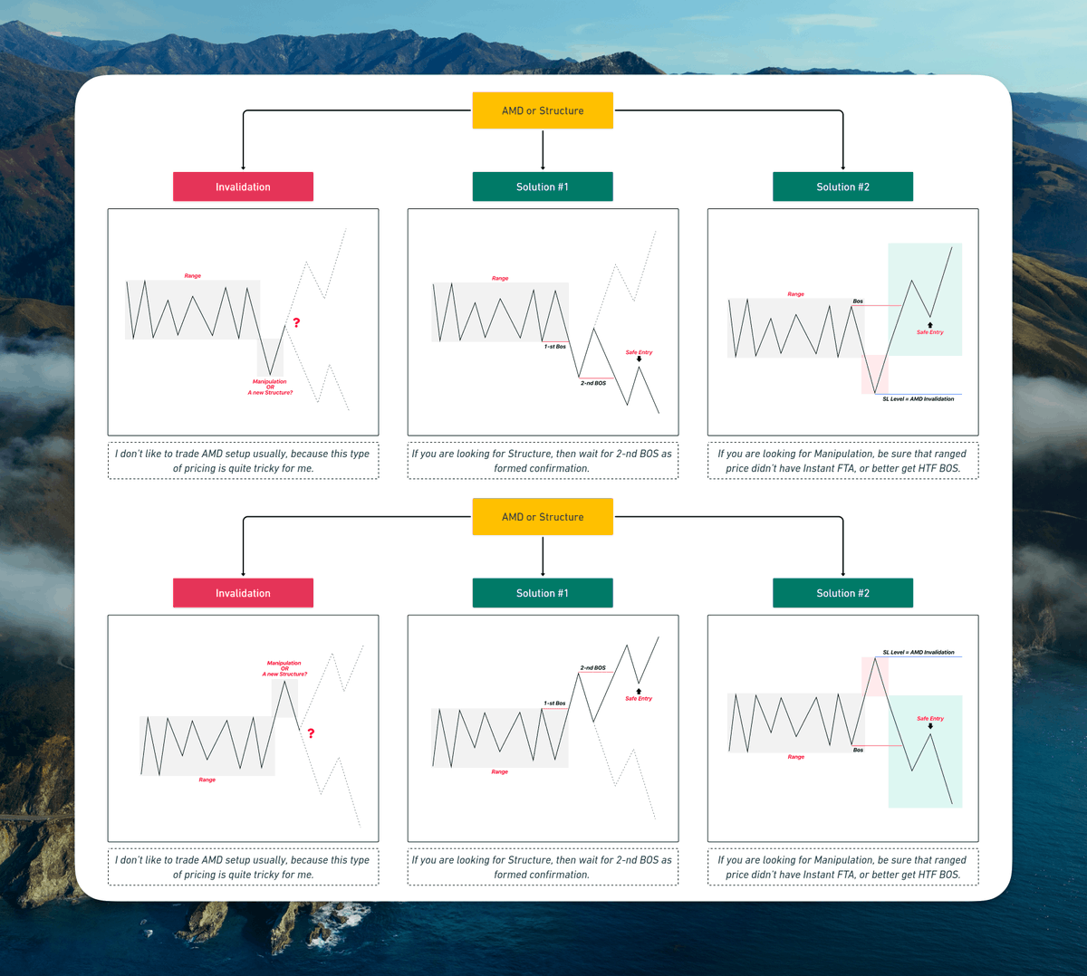 🔑 Knowing when not to trade is a significant advantage that experienced ...