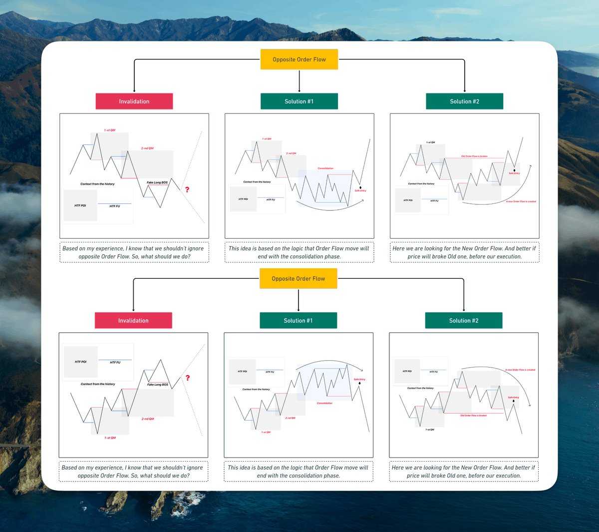 🔑 Knowing when not to trade is a significant advantage that experienced ...