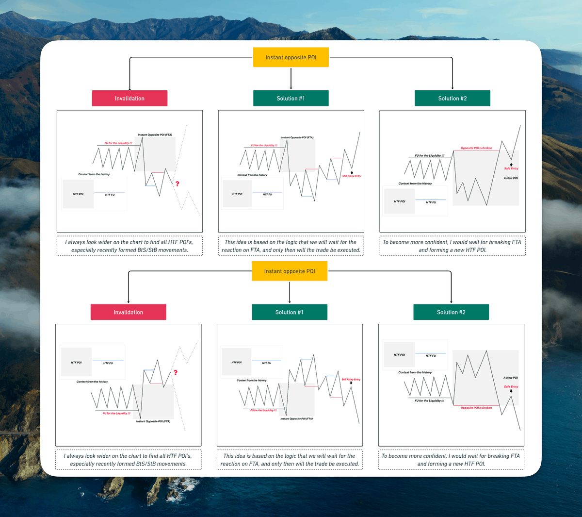 🔑 Knowing when not to trade is a significant advantage that experienced ...