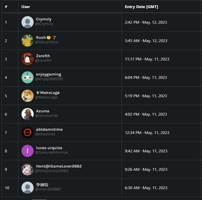 Heaven Studios (Hentai Developer) on Twitter: "Here are the 10 winners of the Fleeting Iris ...