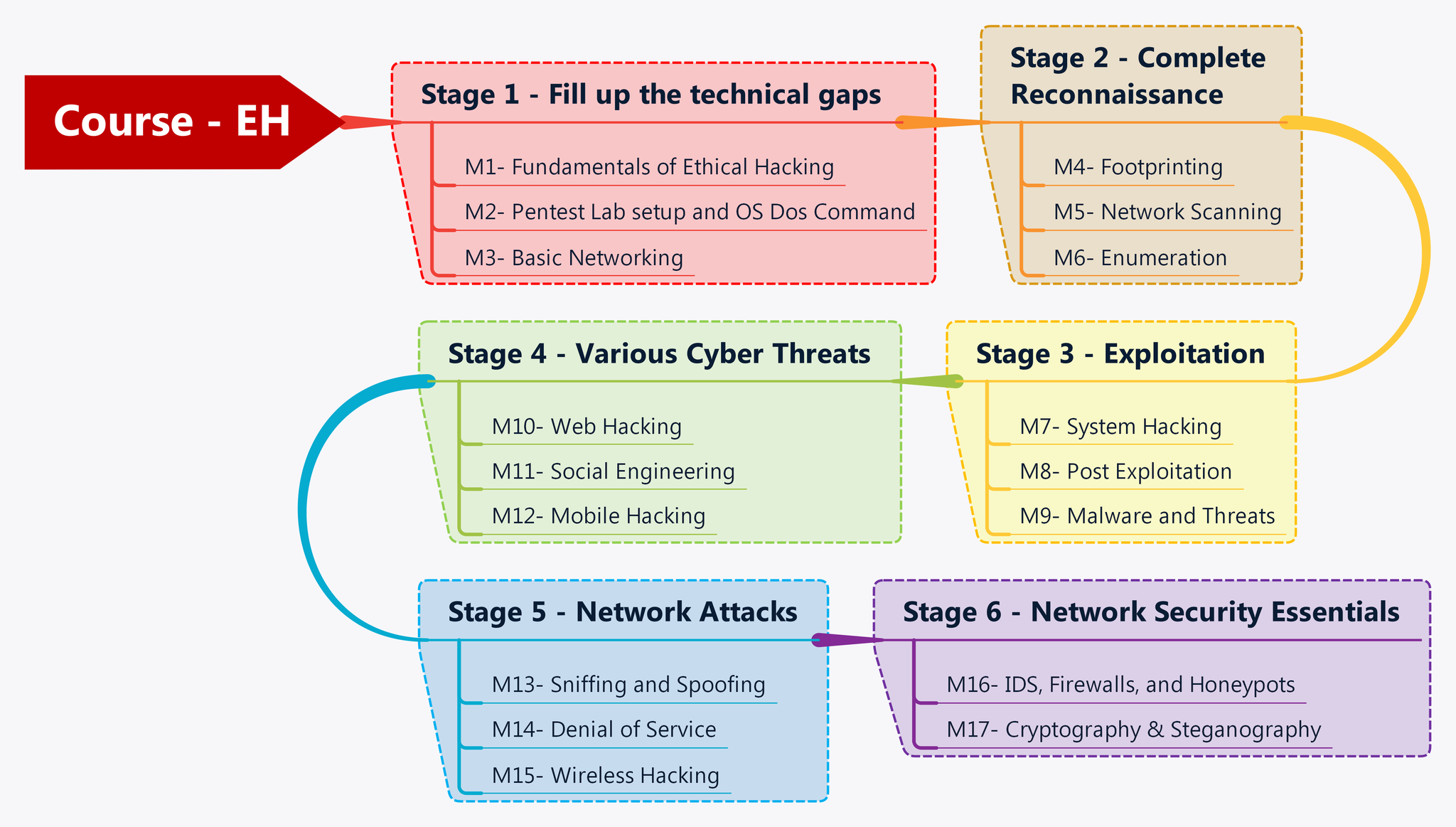 Hacking Articles on Twitter: "Ethical Hacking Proactive Training 💃Hurry UP, Register Now!💃 🔜 ...