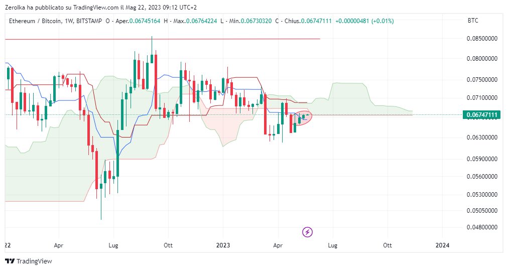 Thread by @IamZeroIka on Thread Reader App – Thread Reader App