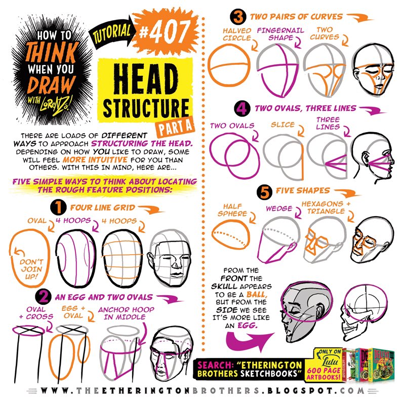 Etheringtonbrothers On Twitter Basic Head Structure Part One From The How To Think When You