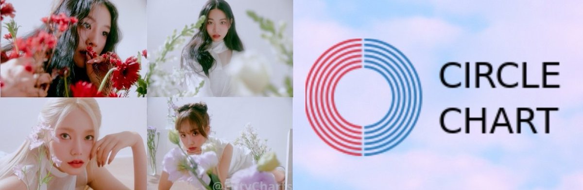 Fifty Fifty Charts 🏹 ️ on Twitter: "[📊] Daily Global K-pop Chart (Circle Chart): #1 - 'Cupid ...