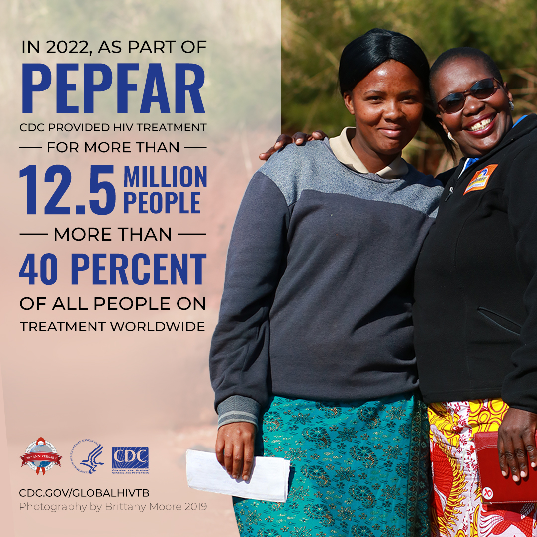 Cdc On Twitter Over The Past 20 Yrs Pepfar And Cdc Have Dramatically