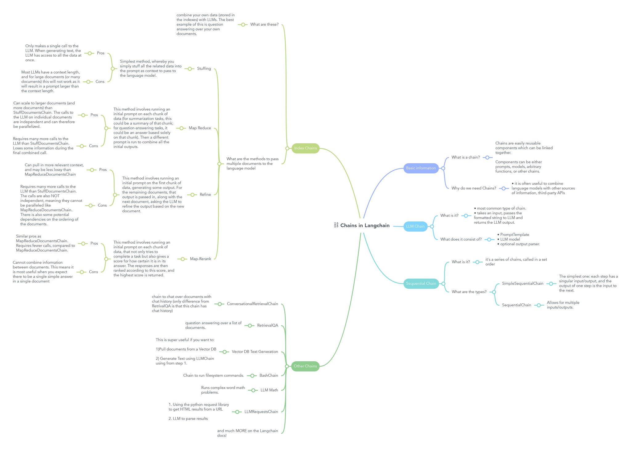 peter! 🥷 on Twitter: " Here's all you need to know about Chains in @LangChainAI (In less than 3 ...