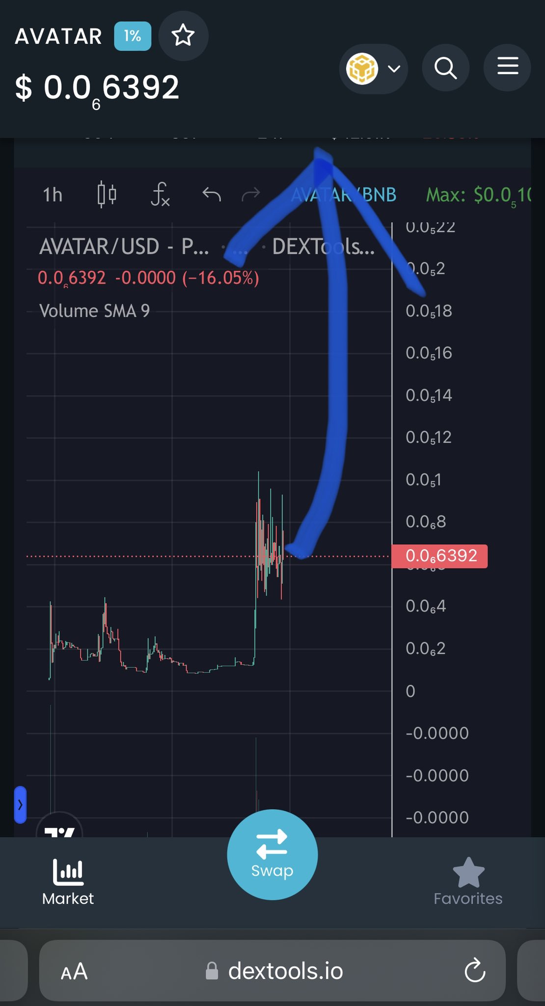 🪸🪸 Avatar pandora 👽👽 on Twitter: "GM ! 💰💰💰 $Avatar fans - we hit a record growth yesterday ATH ...