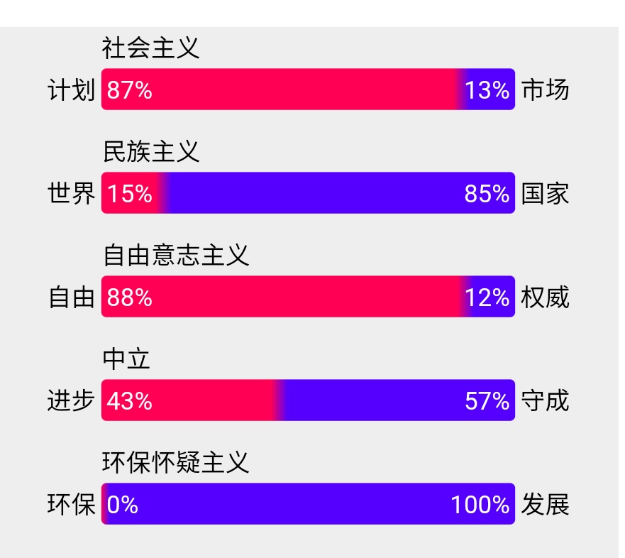 本居小铃如是说 On Twitter 乱测的,不能代表本人真正的意识形态