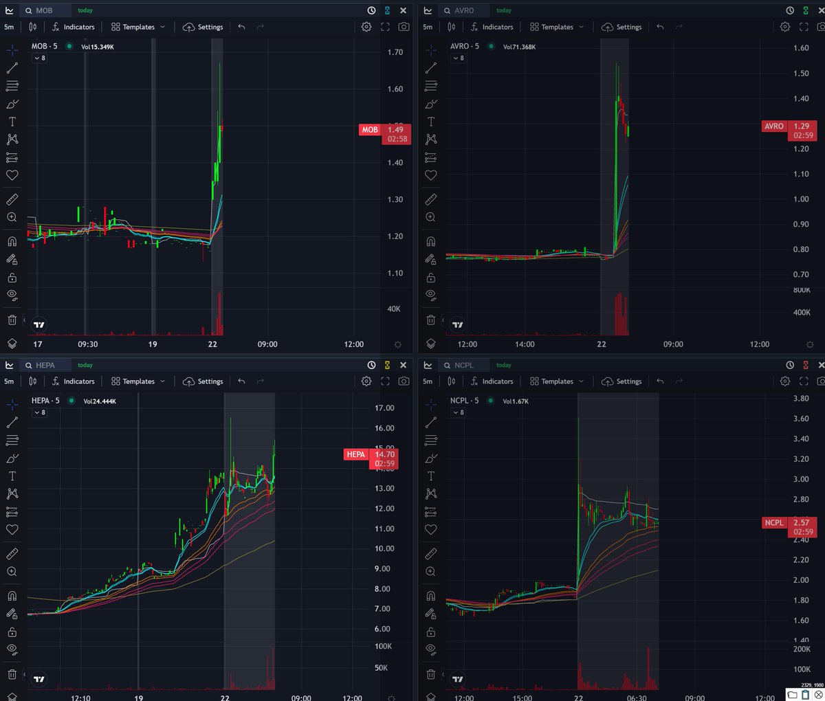 JTrader on Twitter: "📰 Small Caps $MOB $AVRO $NCPL $HEPA $IMMX #smallcaps"