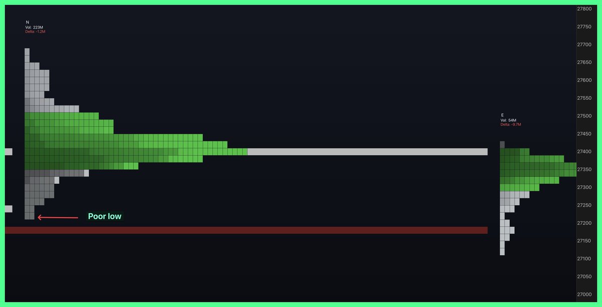 Poor Highs/Lows ⬆️⬇️ How To Understand Them, How I Use Them & How It ...