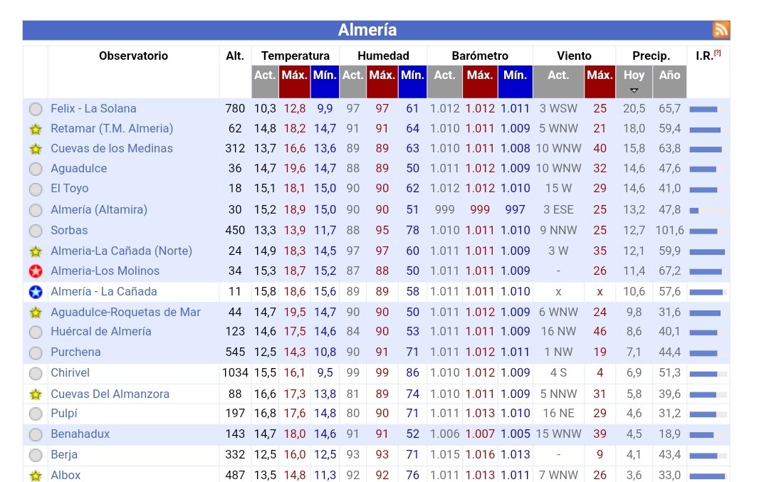 Meteosureste on Twitter: "Así están los acumulados de las estaciones de la zona según la red ...