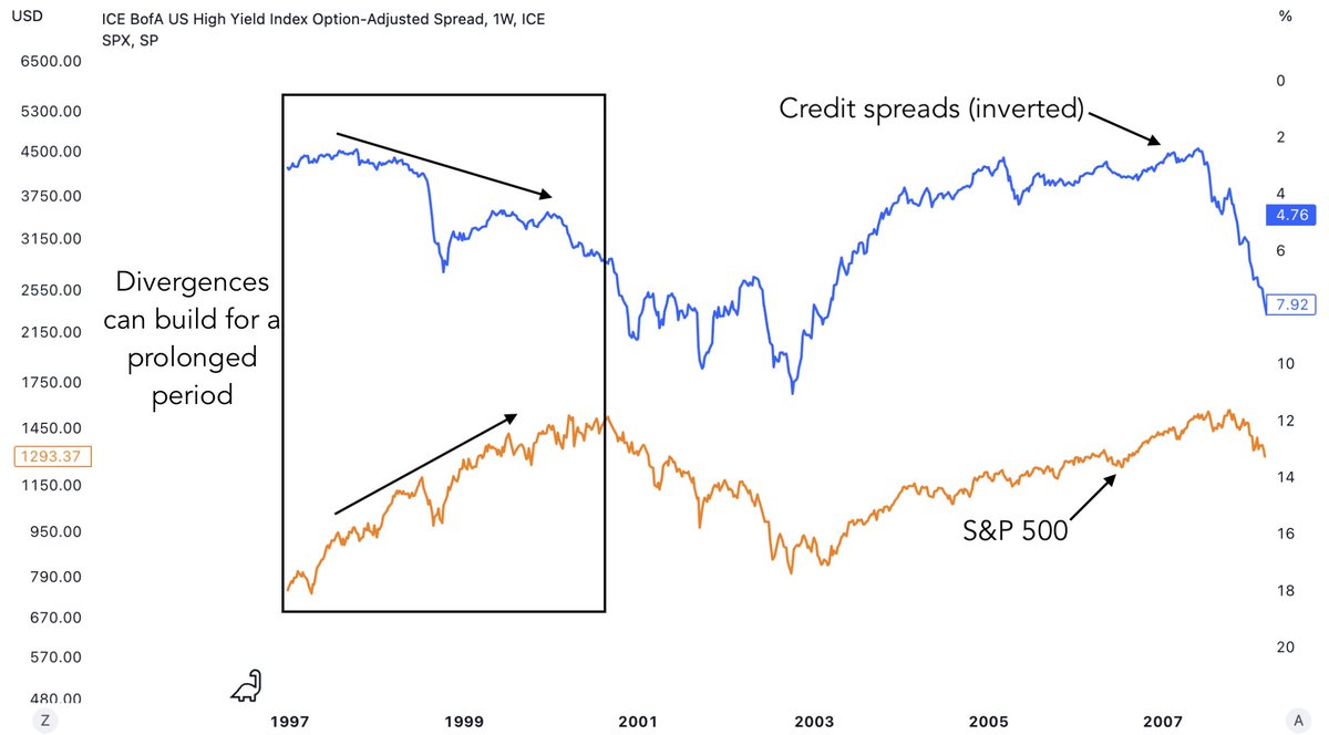 The S&P 500's rally is blinding investors to the risks of rising credit ...