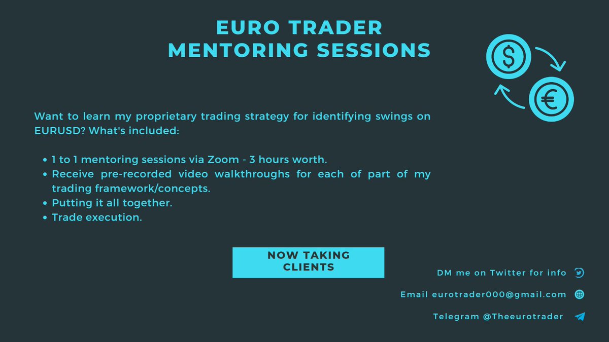The Euro Trader on Twitter: "#EURUSD Just off a mentoring session with Waqqas. What a smart guy ...