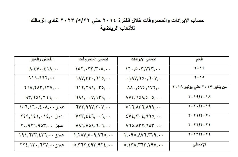 ثعلب الزمالك On Twitter اكبر عملية سرقة في تاريخ اندية العالم كله