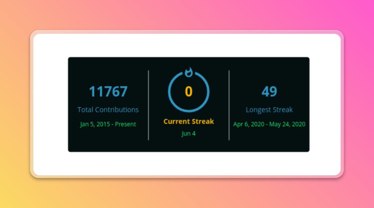 Customize your GitHub Profile ⚡ Here's how ↓ - المسلسل من Ayush Thakur @JSAyushThakur - رتبها